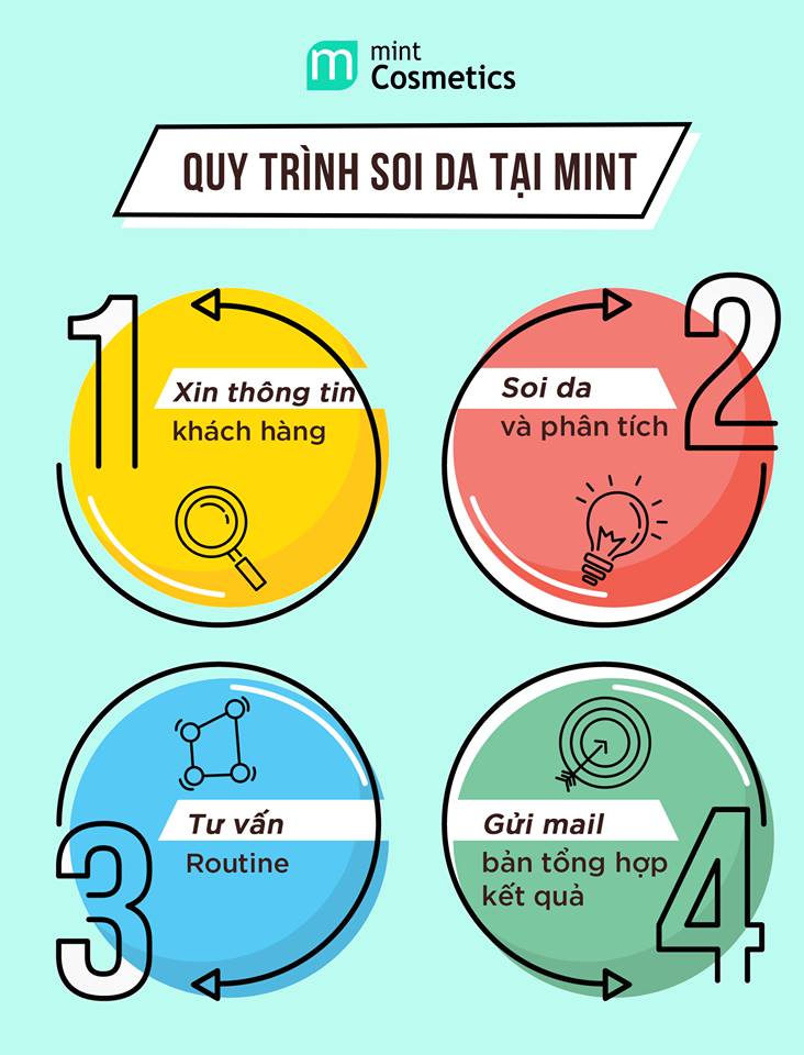 Chương Trình Soi Da Miễn Phí Tại Cơ Sở 237 Bạch Mai - Mint Cosmetics ...