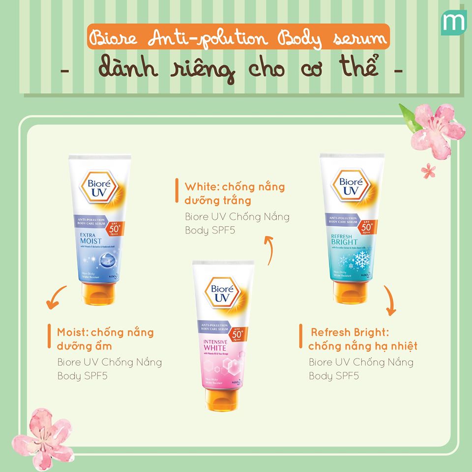 Tổng Hợp Kem Chống Nắng Đến Từ Biore - Mint Cosmetics - Save The Best ...