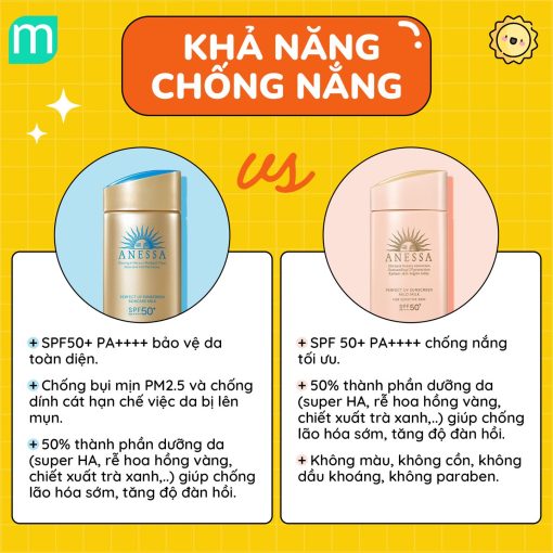 Gia Đình Đại Chiến: KCN Anessa Perfect UV Sunscreen VS Mild Milk For ...