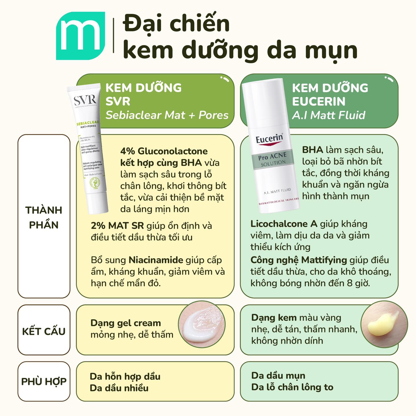 Đại Chiến Kem Dưỡng Kiềm Dầu: A.I Mat Fluid Eucerin VS Mat Pore SVR ...