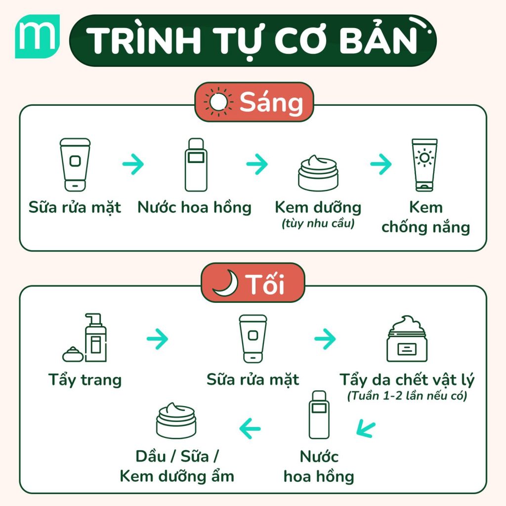 Thứ Tự Các Bước Dưỡng Da Cơ Bản Ai Cũng Nên Biết - Mint Cosmetics ...